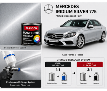 Plascon Paints – Auto Paints and Plates